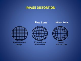 Aberration and Ophthalmic Lens Design.ppt