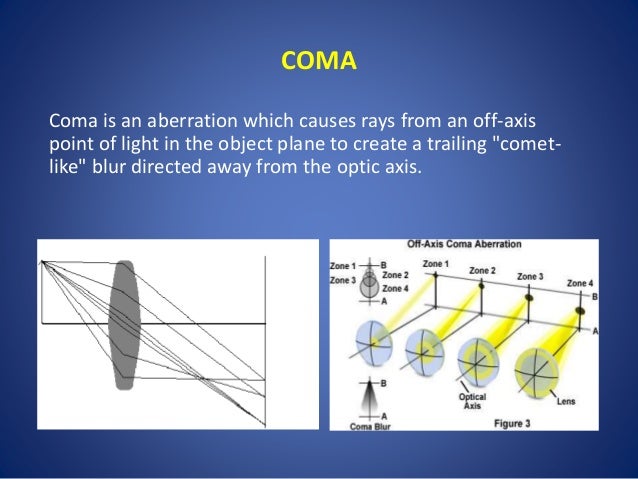 Aberration and Ophthalmic Lens Design.ppt