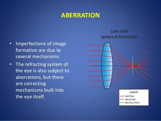 Aberration and Ophthalmic Lens Design.ppt