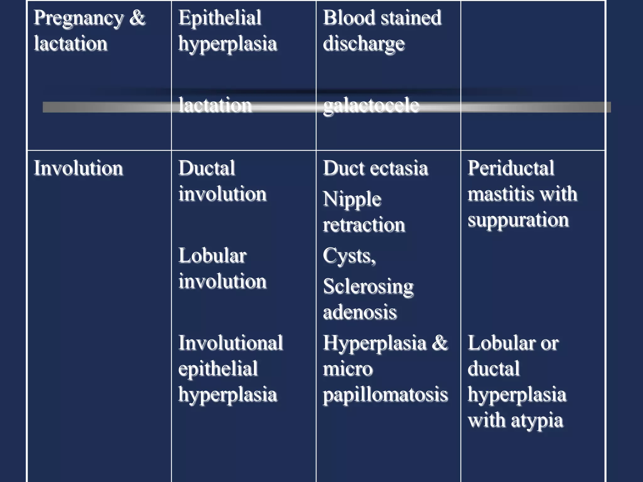 ABERRATION IN NORMAL DEVELOPMENT AND INVOLUTION | PPTX