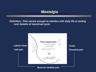ABERRATION IN NORMAL DEVELOPMENT AND INVOLUTION | PPTX