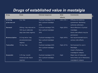 ABERRATION IN NORMAL DEVELOPMENT AND INVOLUTION | PPTX