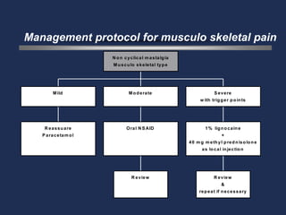 ABERRATION IN NORMAL DEVELOPMENT AND INVOLUTION | PPTX