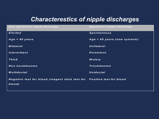 ABERRATION IN NORMAL DEVELOPMENT AND INVOLUTION | PPTX