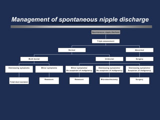 ABERRATION IN NORMAL DEVELOPMENT AND INVOLUTION | PPTX