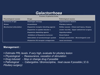 ABERRATION IN NORMAL DEVELOPMENT AND INVOLUTION | PPTX