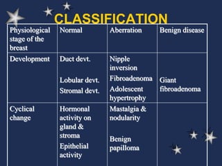 ABERRATION IN NORMAL DEVELOPMENT AND INVOLUTION | PPTX