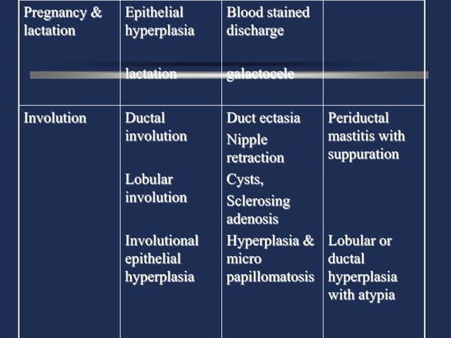 ABERRATION IN NORMAL DEVELOPMENT AND INVOLUTION | PPTX
