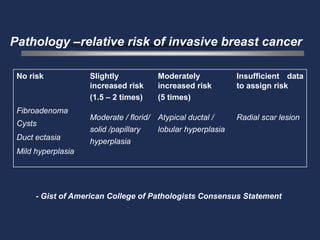ABERRATION IN NORMAL DEVELOPMENT AND INVOLUTION | PPTX