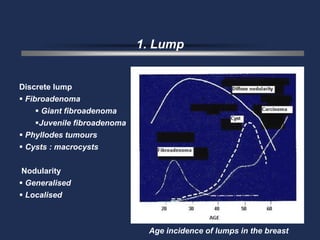 ABERRATION IN NORMAL DEVELOPMENT AND INVOLUTION | PPTX