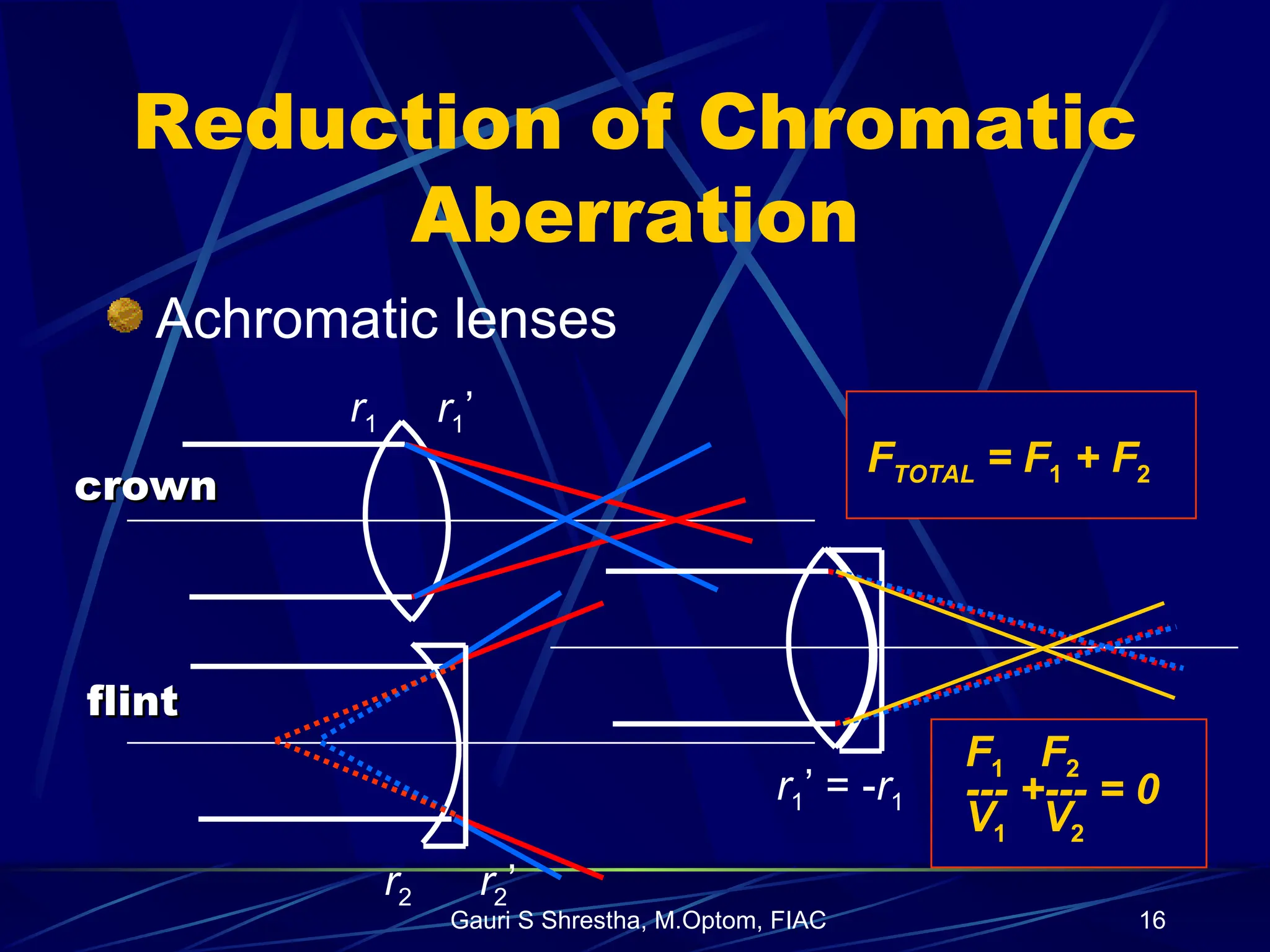 Aberrations | PPT