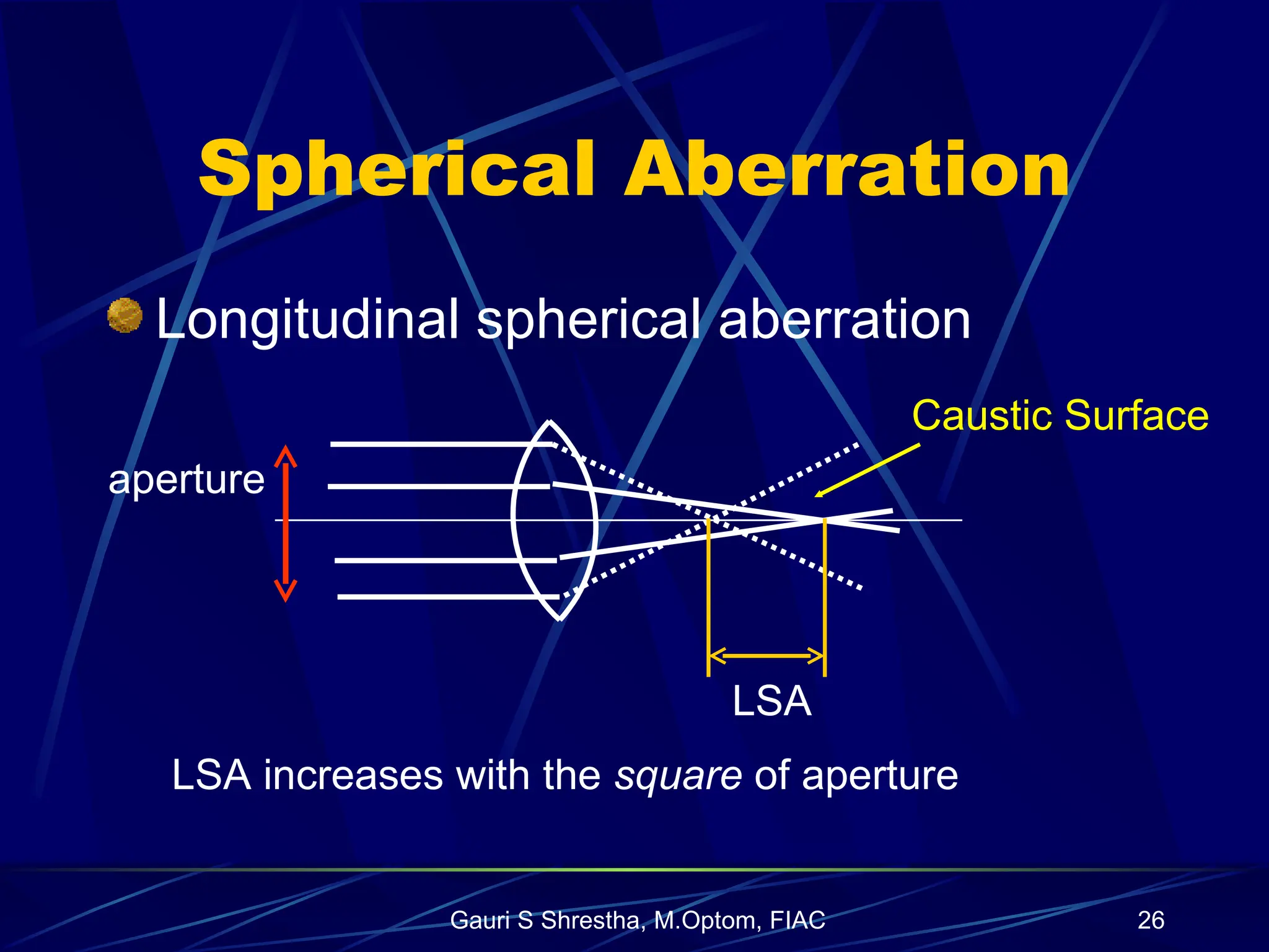 Aberrations | PPT