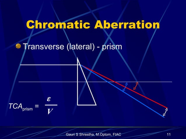 Aberrations | PPT