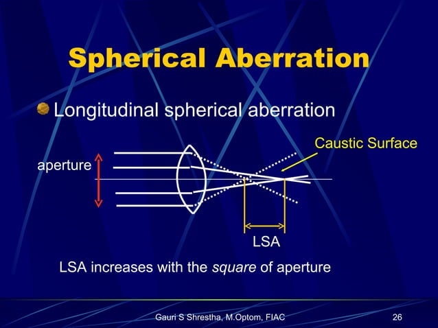 Aberrations | PPT