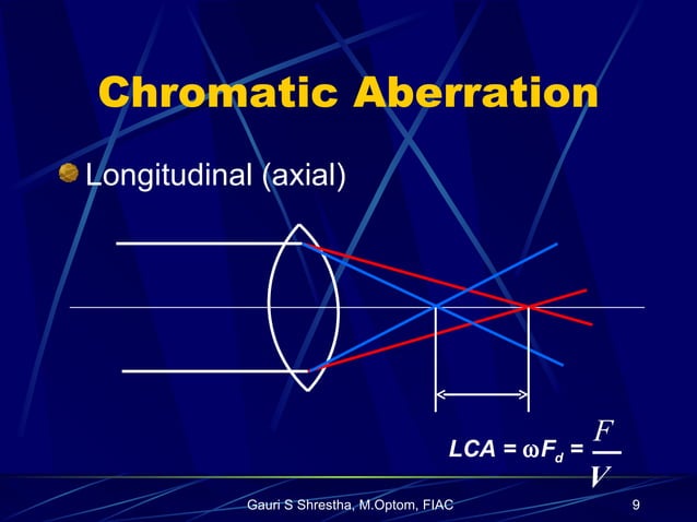 Aberrations | PPT