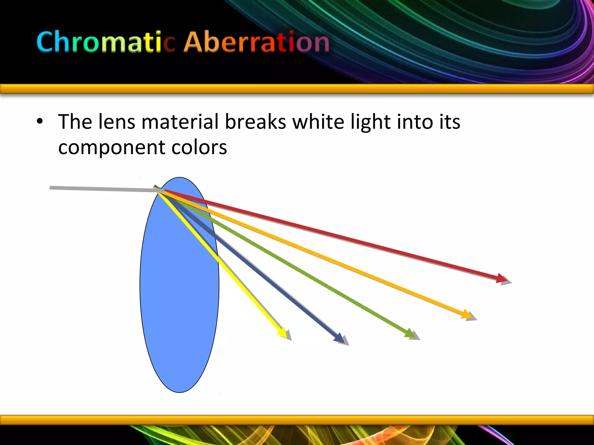 Aberrations | PPT