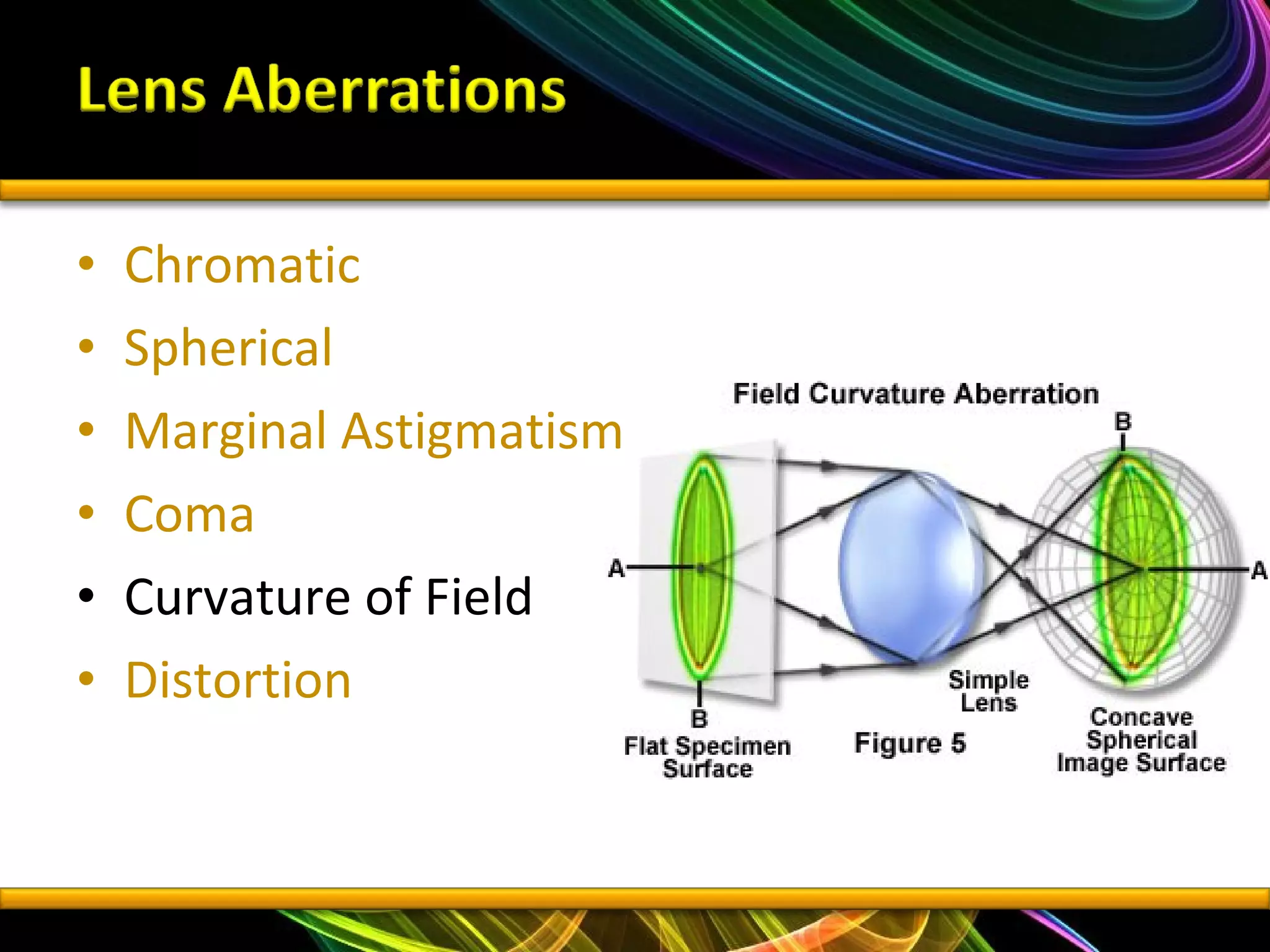 Aberrations | PPT