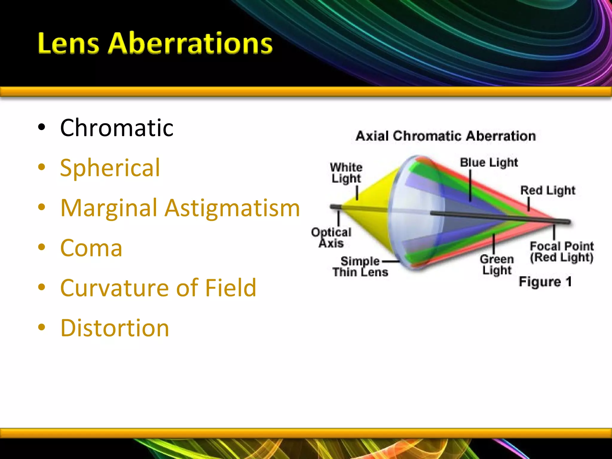 Aberrations | PPT