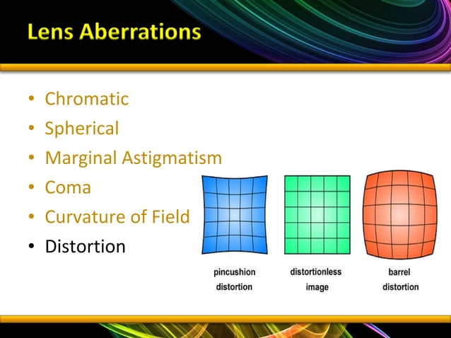 Aberrations | PPT