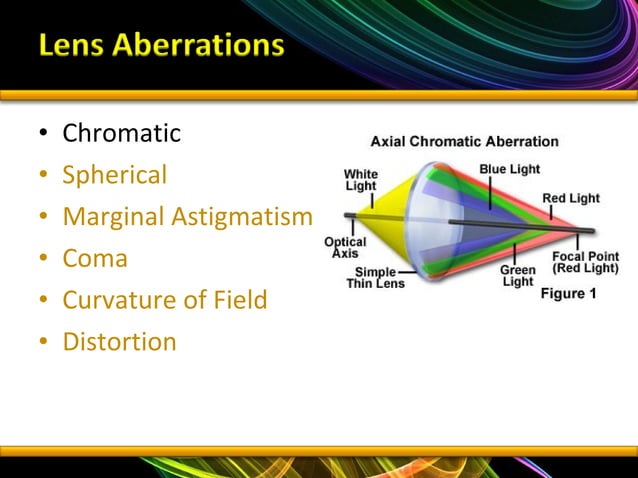 Aberrations | PPT