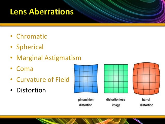 Aberrations