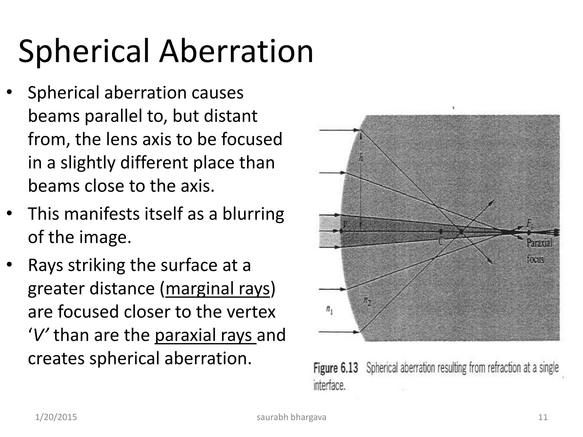 aberrations | PPTX