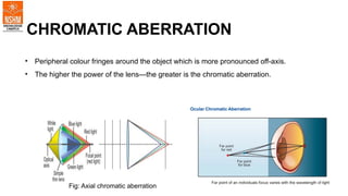 Different aberrations related to ophthalmic lens | PPT