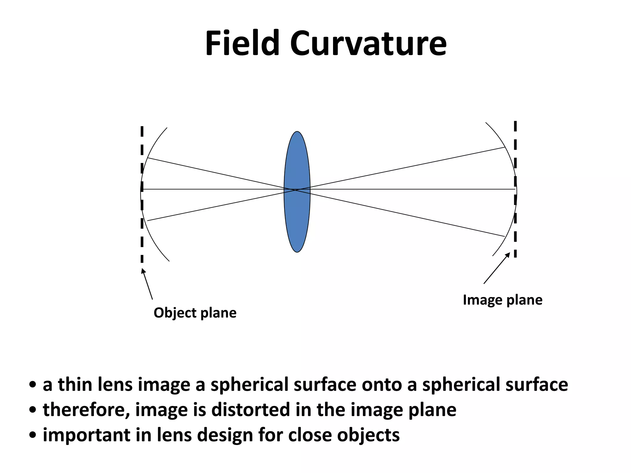 Aberrations In Optical Aids Pptx Eye And Vision Conditions Diseases And Conditions