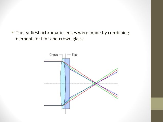 Aberrations of optical systems | PPT