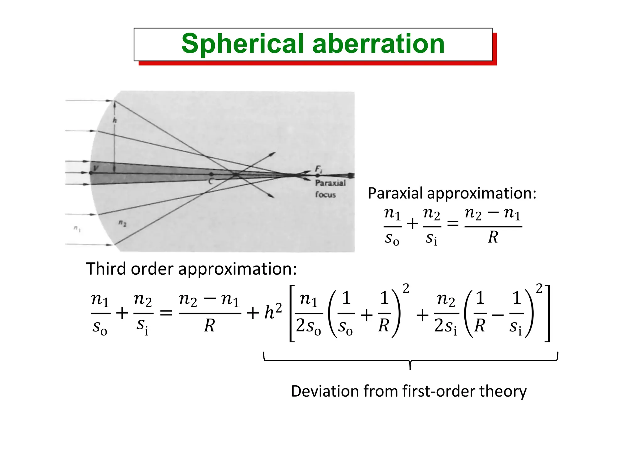 Aberration theory.pptx