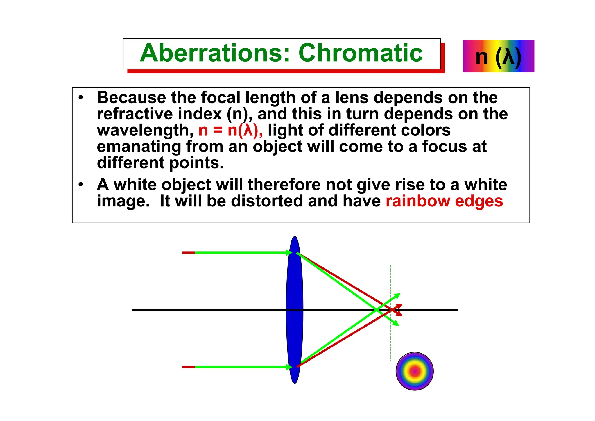 Aberration theory.pptx
