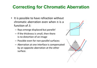 Aberration theory.pptx