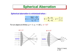Aberration theory.pptx