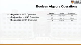 ABES - Introduction to Boolean Algebra and K-Maps.pptx