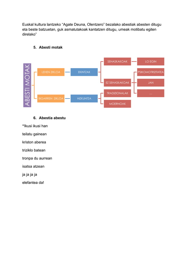 Abestiak: Haur Hezkuntza | PDF