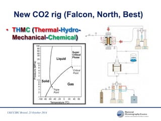 Physics of Rocks for CO2 reservoir characterisation and monitoring ...