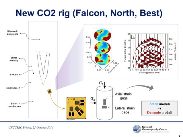 Physics of Rocks for CO2 reservoir characterisation and monitoring ...
