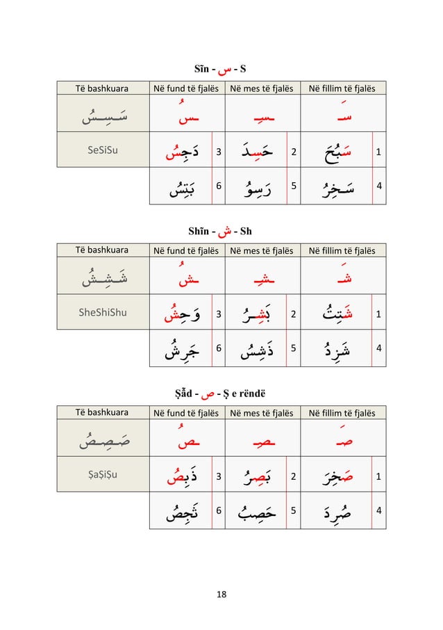 Abetarja Kuranore | PDF
