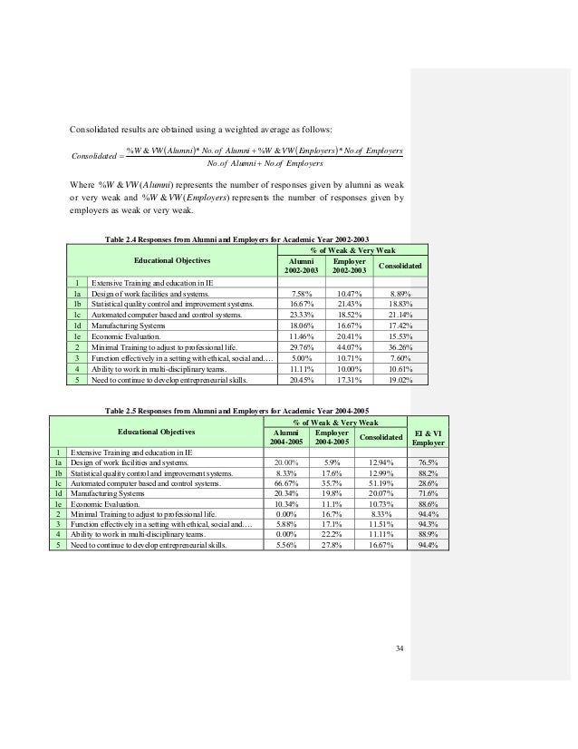 ABET - Accreditation