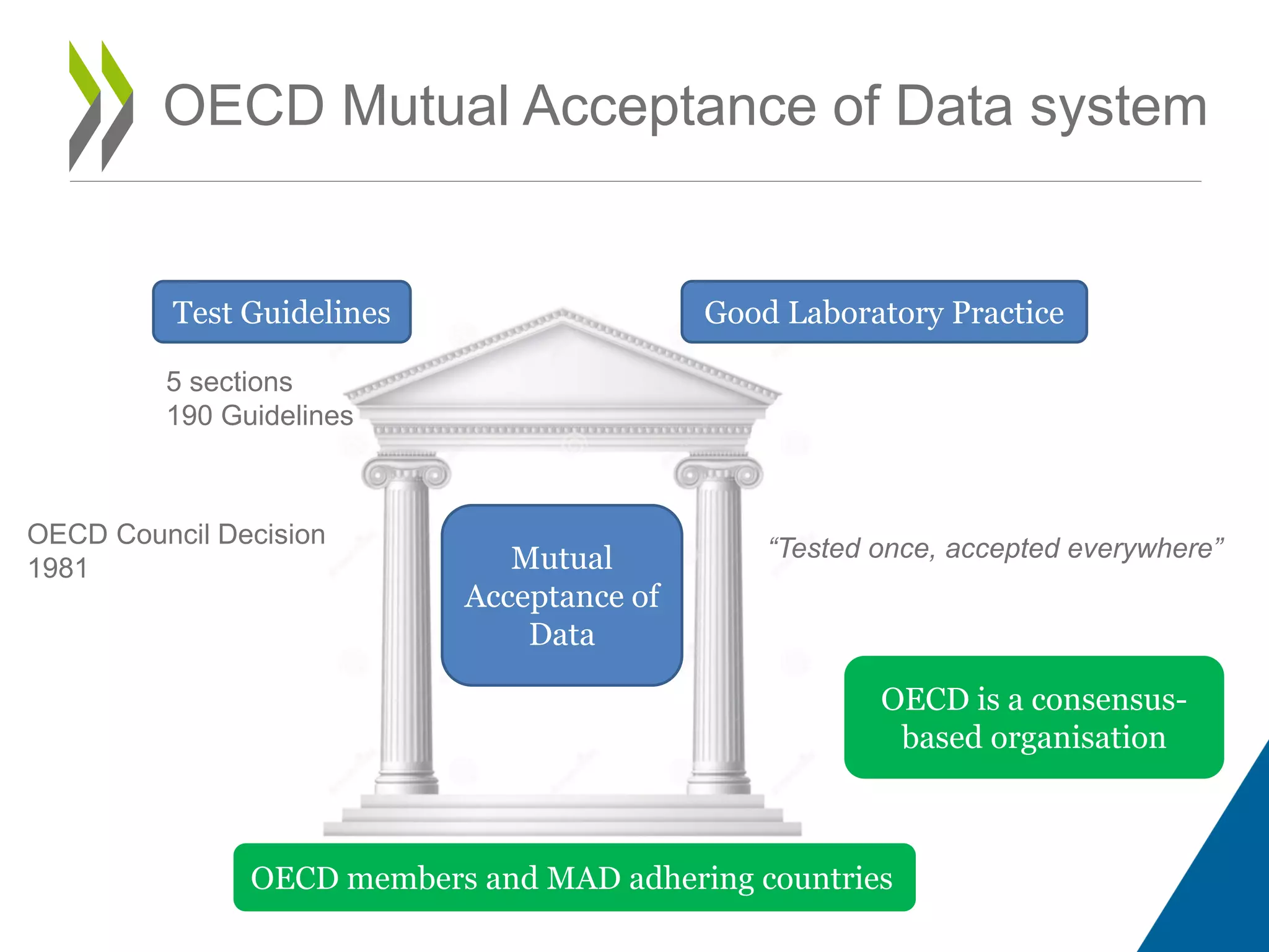 A better understanding of the OECD Test Guidelines Programme and the ...