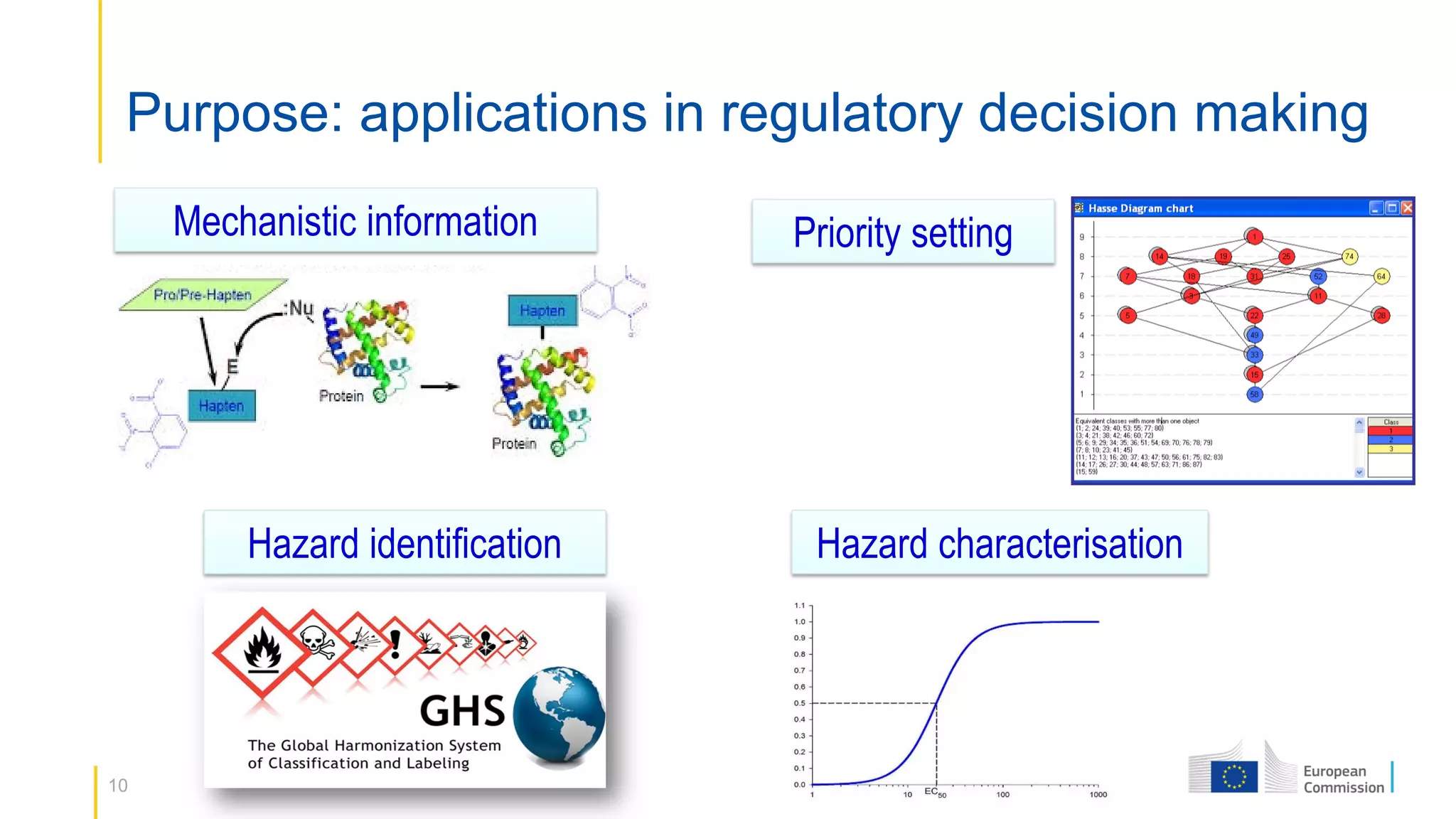 A better understanding of the OECD Test Guidelines Programme and the ...