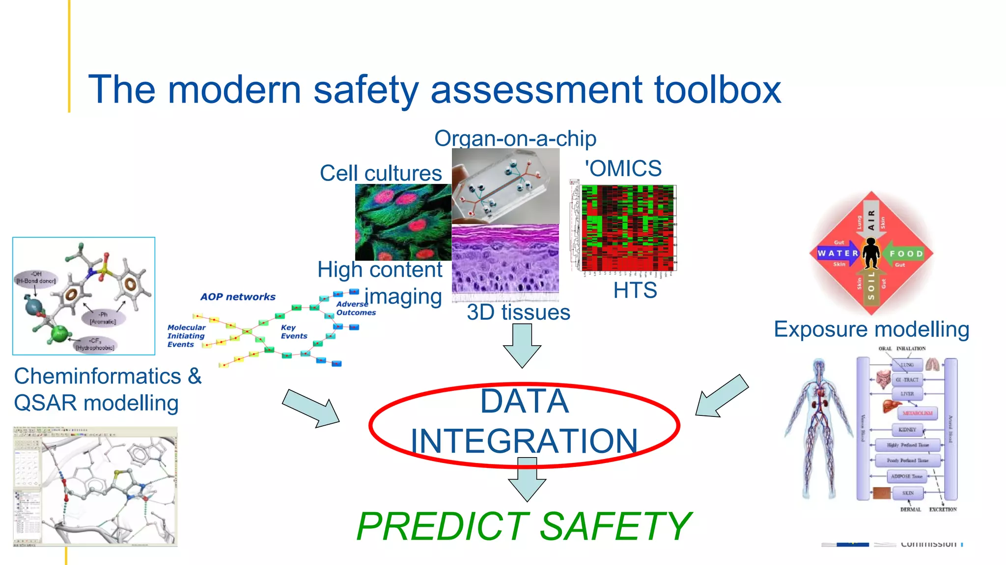 A better understanding of the OECD Test Guidelines Programme and the ...