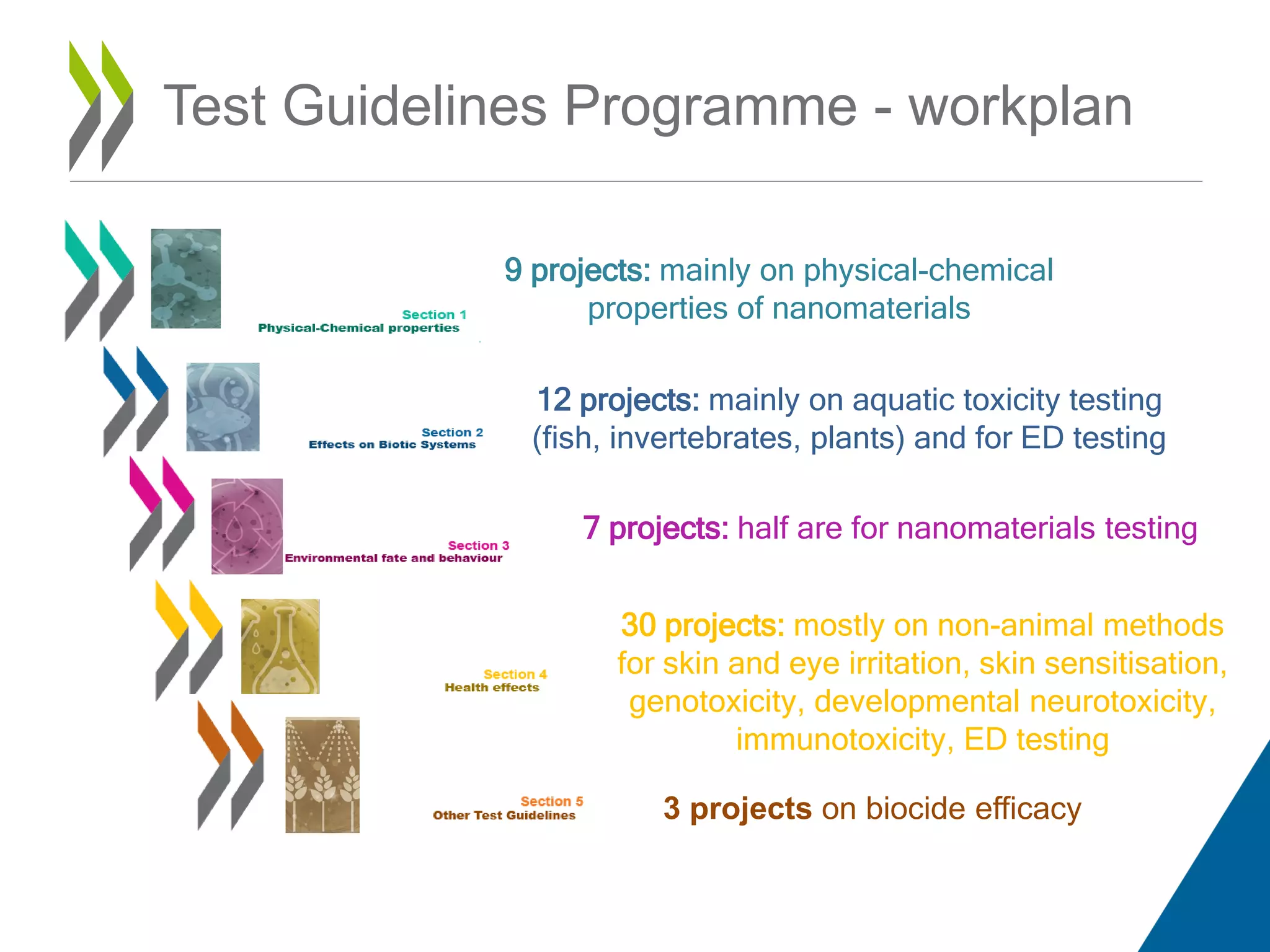 A better understanding of the OECD Test Guidelines Programme and the ...