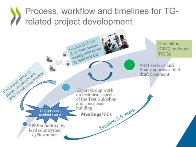 A better understanding of the OECD Test Guidelines Programme and the ...