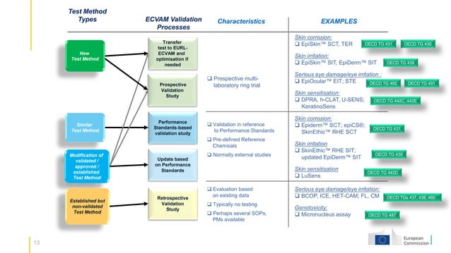 A better understanding of the OECD Test Guidelines Programme and the ...