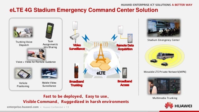 Smart Stadium: A better way to smart stadium