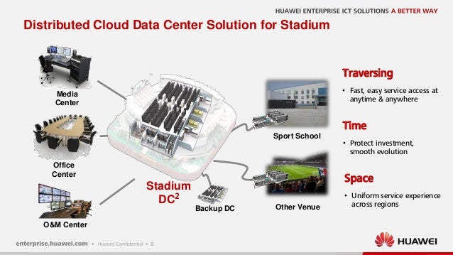 Smart Stadium: A better way to smart stadium