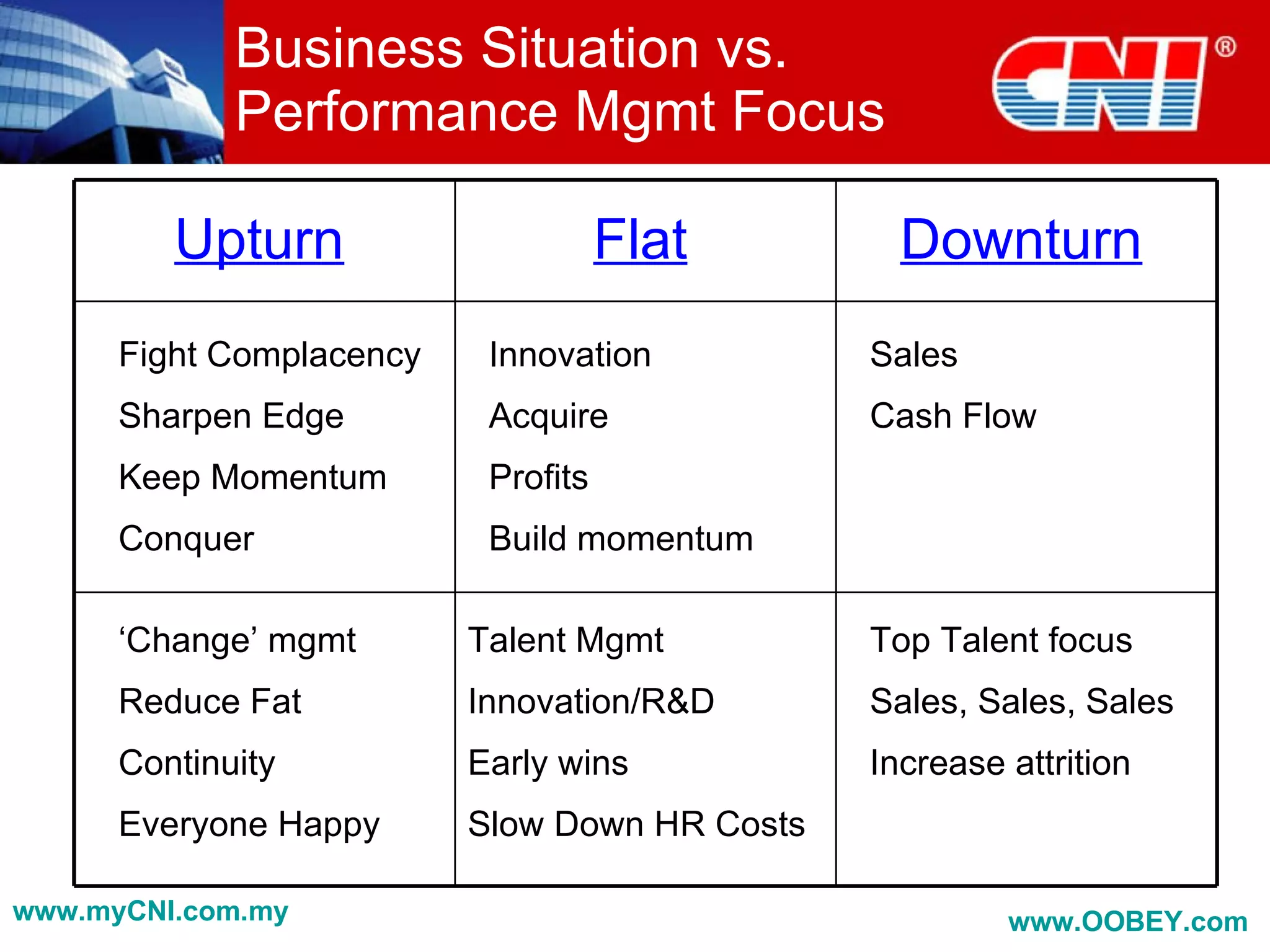 Corporate Performance Measurement In Strategic Planning | PPT