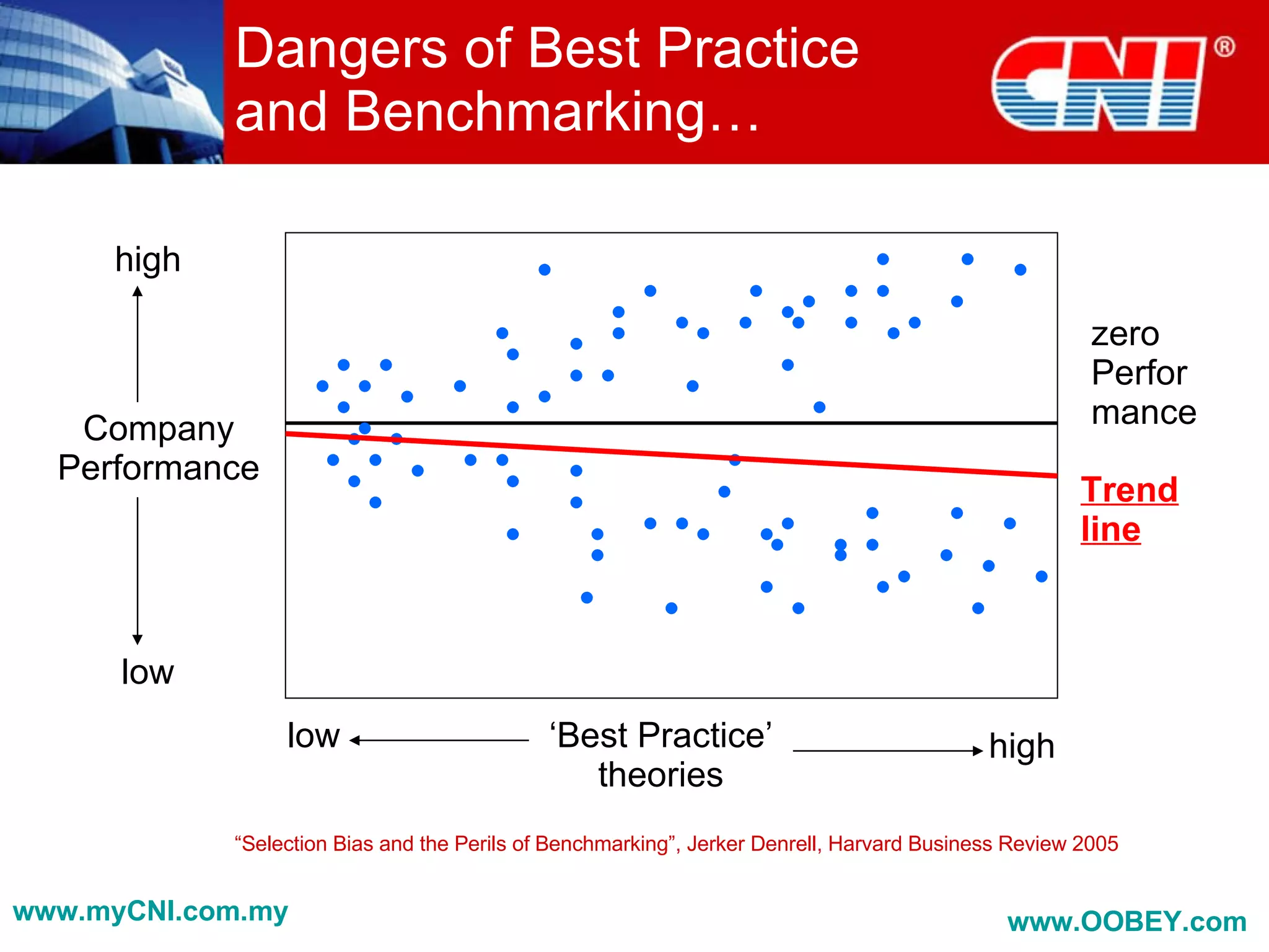 Corporate Performance Measurement In Strategic Planning | PPT