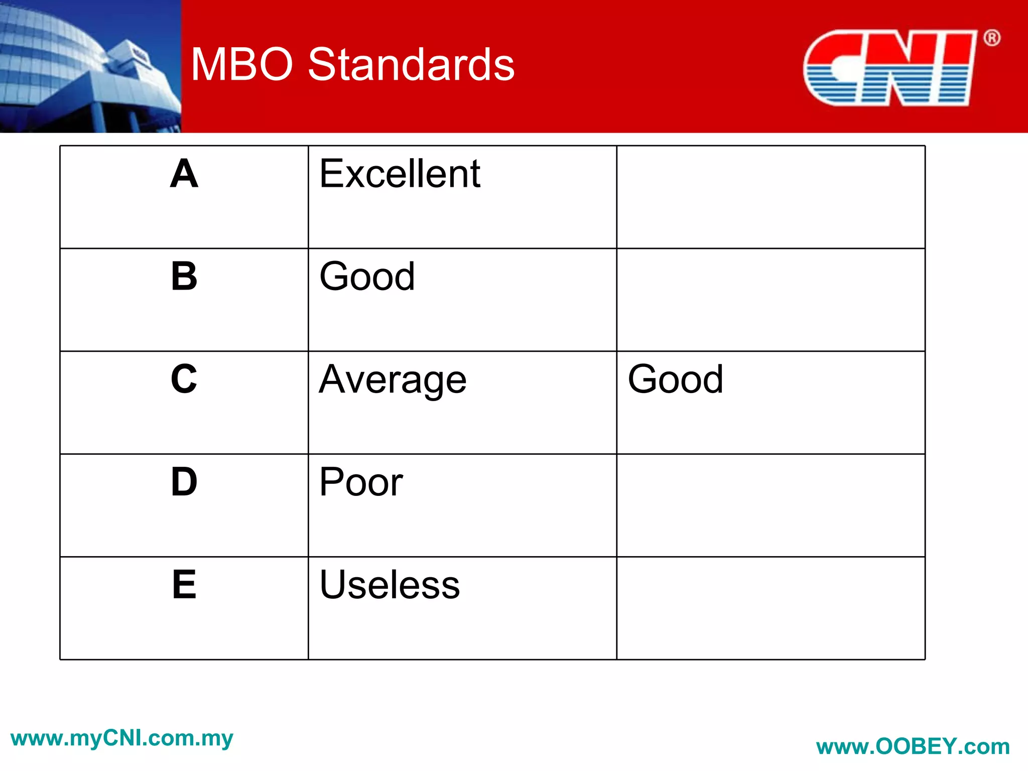 Corporate Performance Measurement In Strategic Planning | PPT